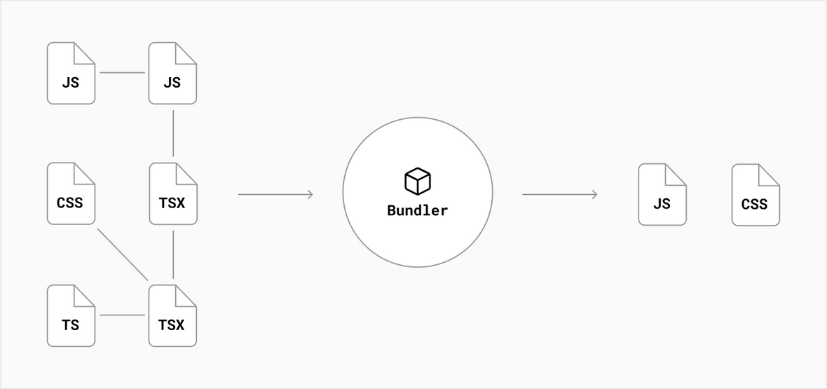 NextJS Bundle Management 101