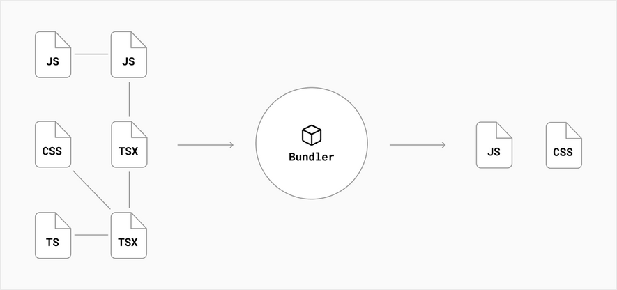 NextJS Bundle Management 101